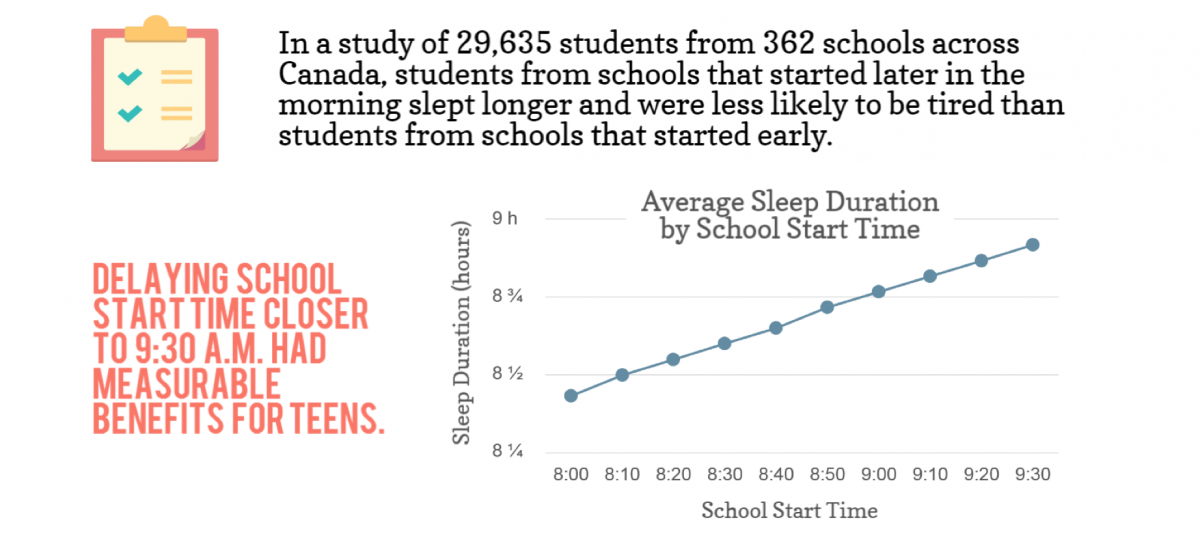 More Evidence That School Starts Way Too Early