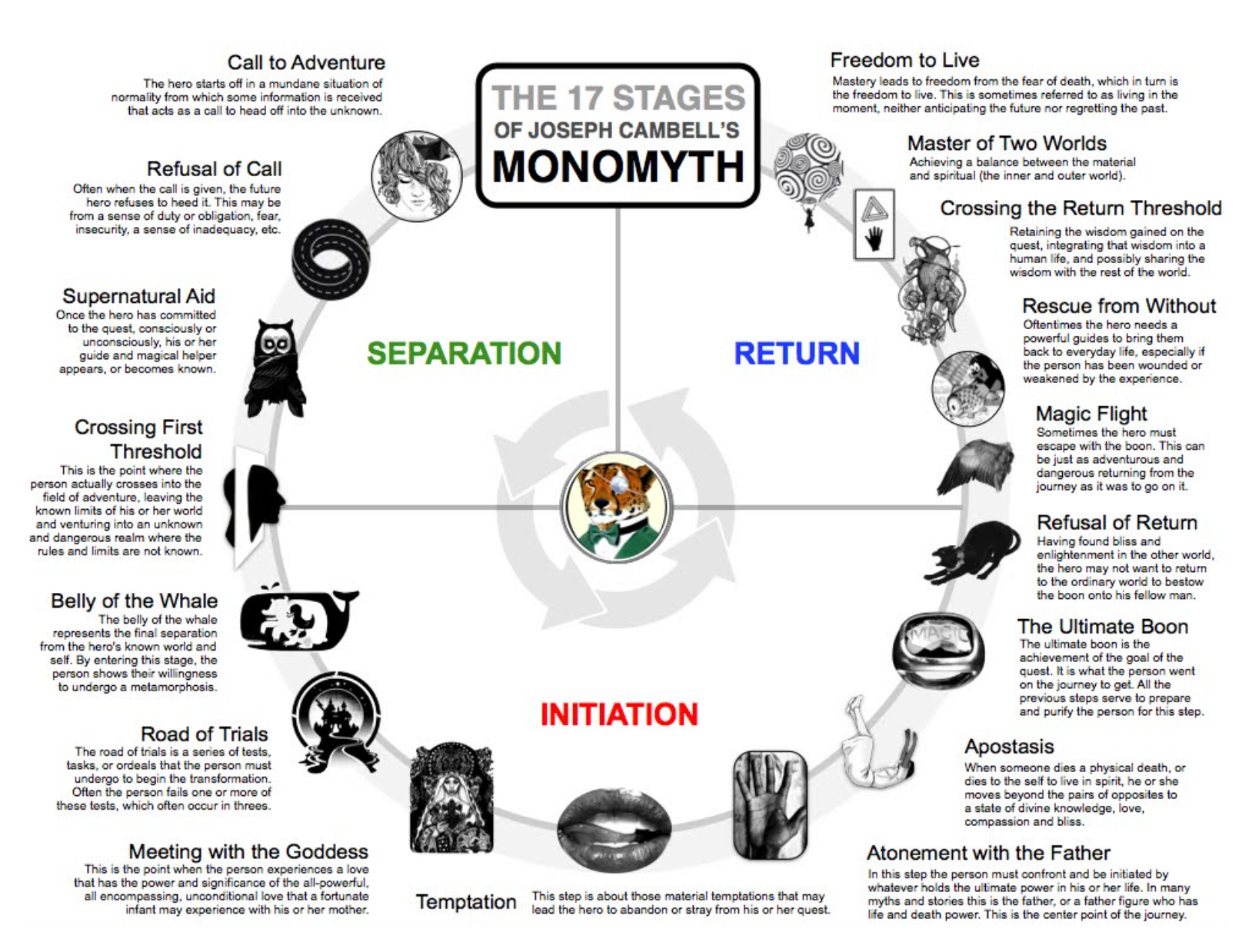 Une bonne fois pour toutes : Star Wars n'est pas une saga de science ...