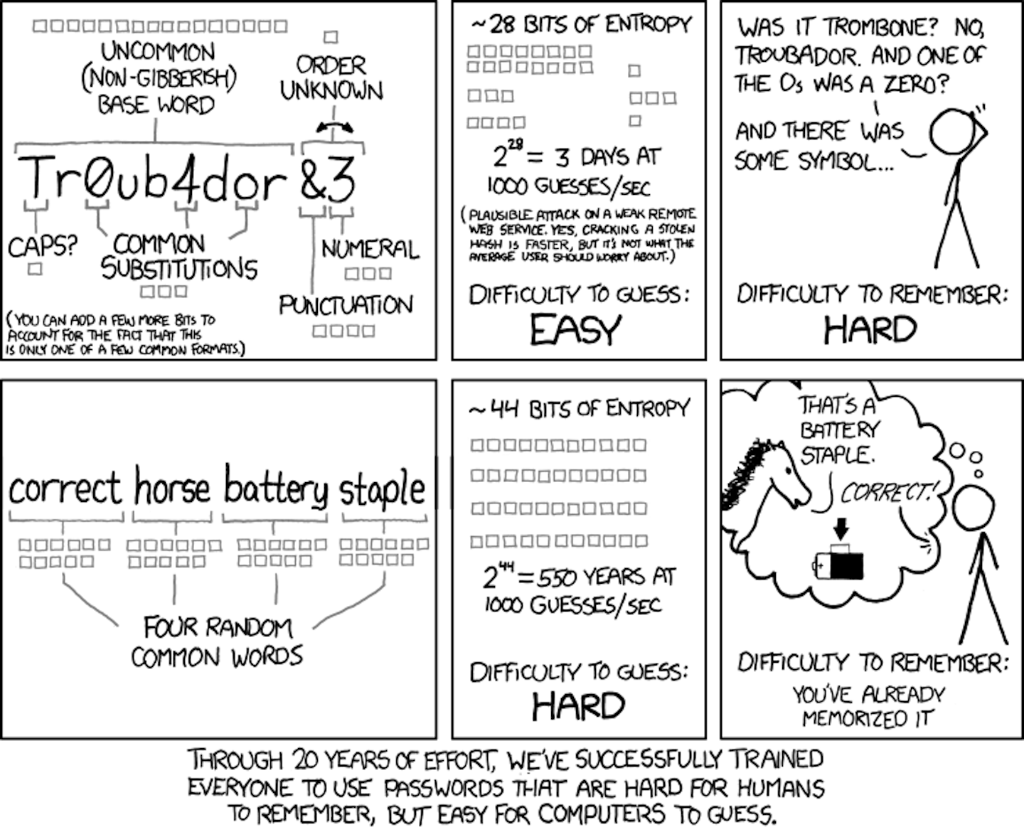 Hackers Breach Forum Of Popular Webcomic ‘XKCD’