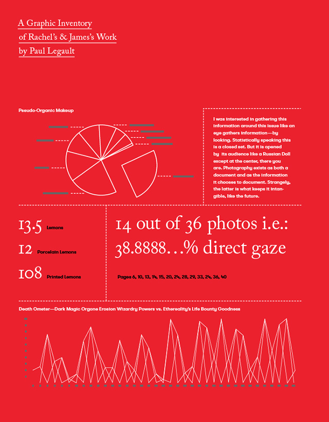 'MATTE' Magazine Presents: Rachel Stern