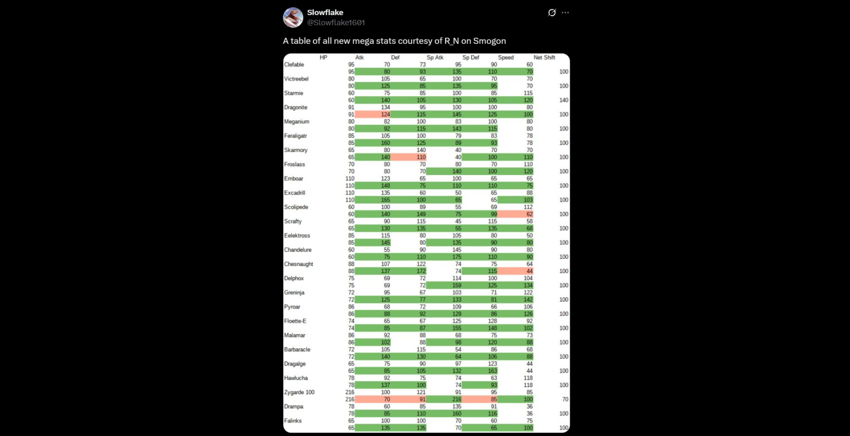 Pokémon Legends Z-A Mega Starters Leaked: Stats and New Mega Evolutions ...