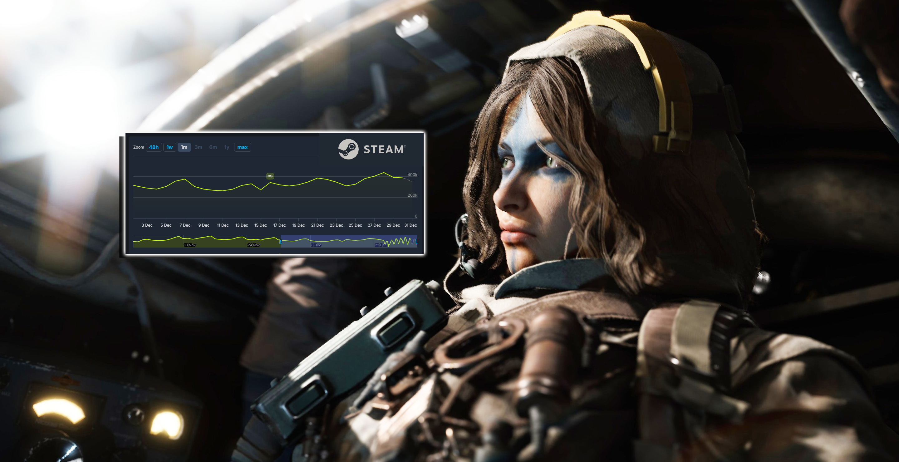 Arc Raiders Player Count Archives - VICE